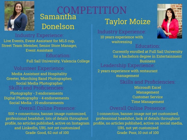 Personal Brand Exploration - Taylor Moize | PPT