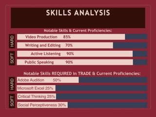 Evan T. Mack - Personal Brand Experience | PPT