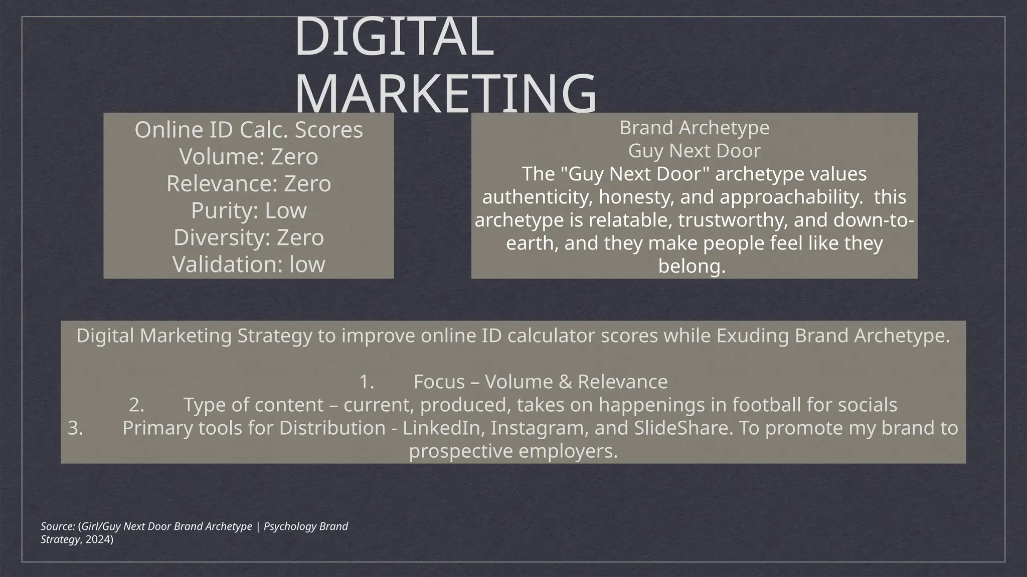 Personal brand Exploration by Gabriel W. | PPTX