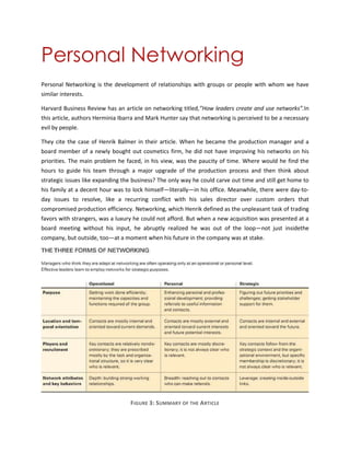 Personal branding and Personal Networking | DOCX