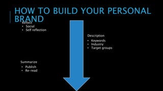 Personal branding | PPT