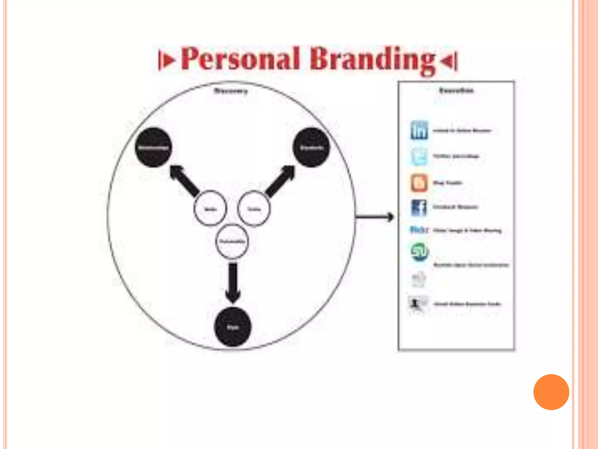 Personal branding | PPTX
