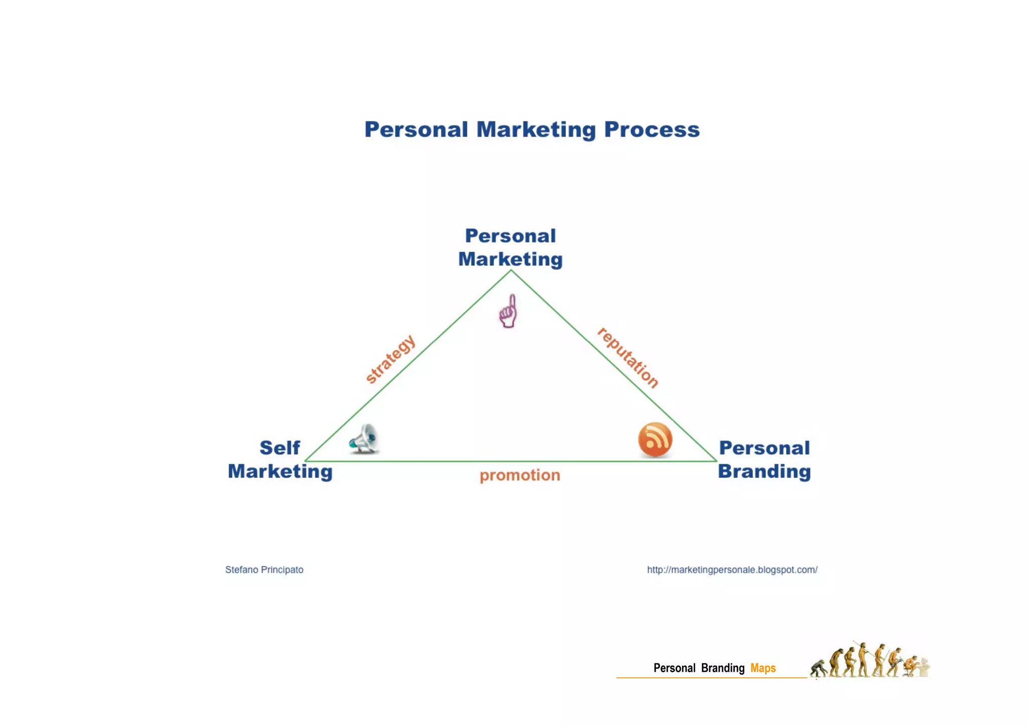 Personal Branding Maps | PDF