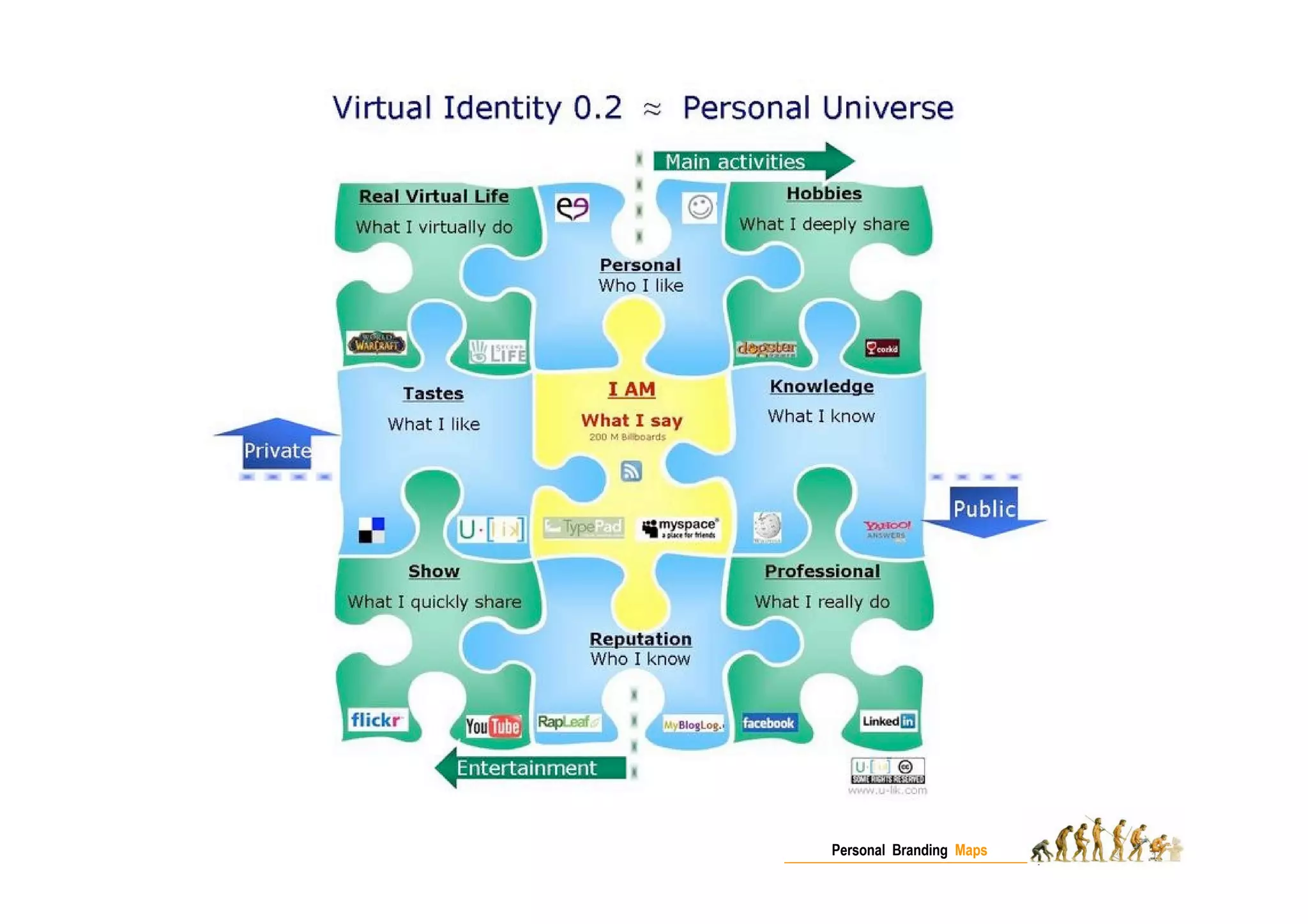 Personal Branding Maps | PDF