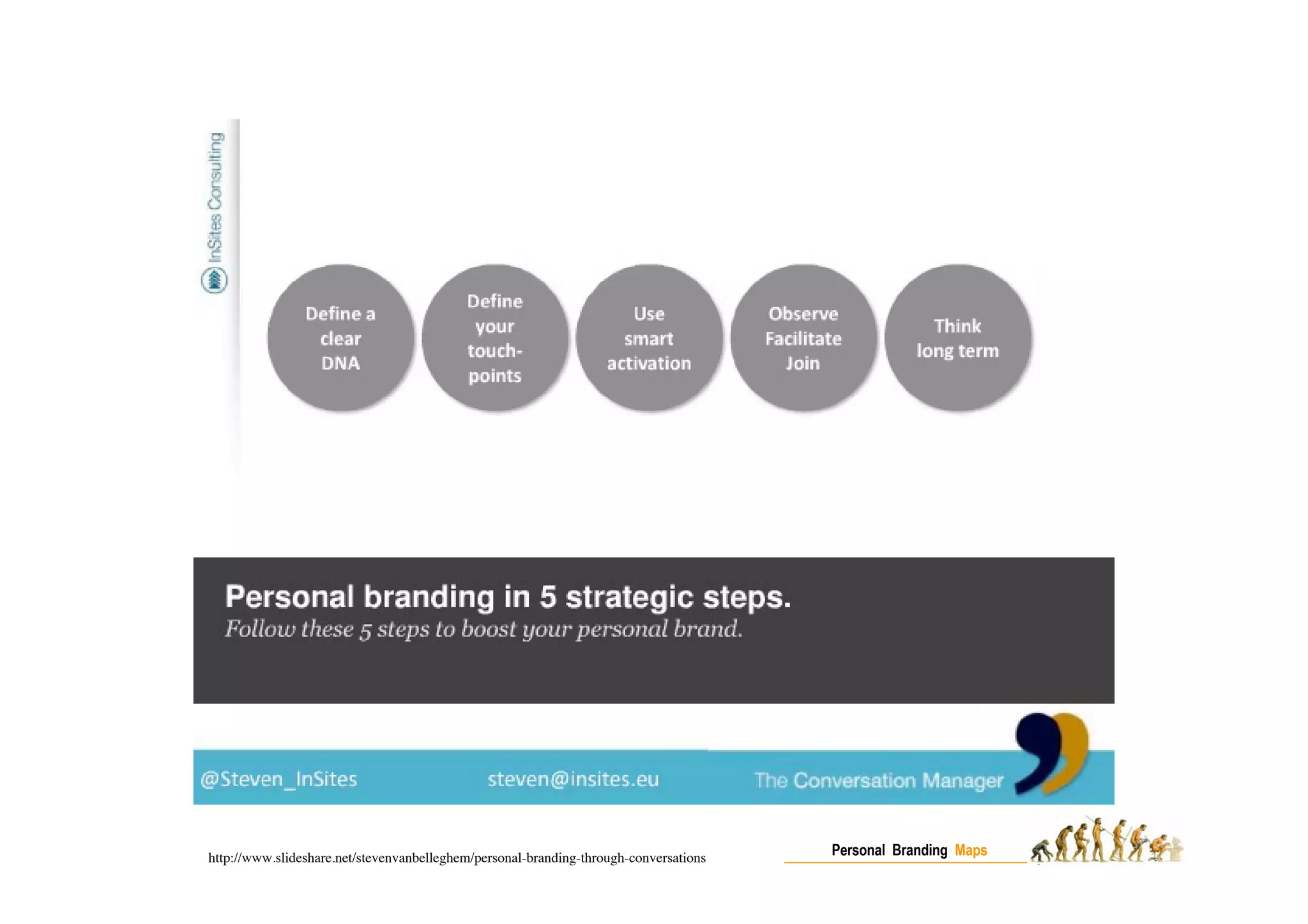 Personal Branding Maps | PDF