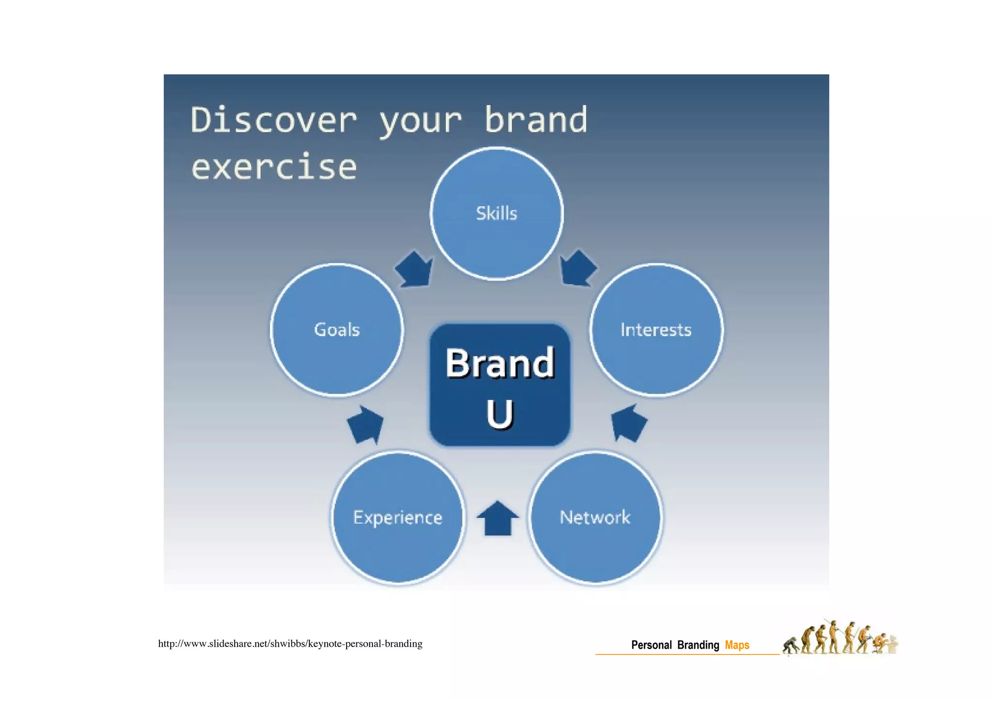 Personal Branding Maps | PDF