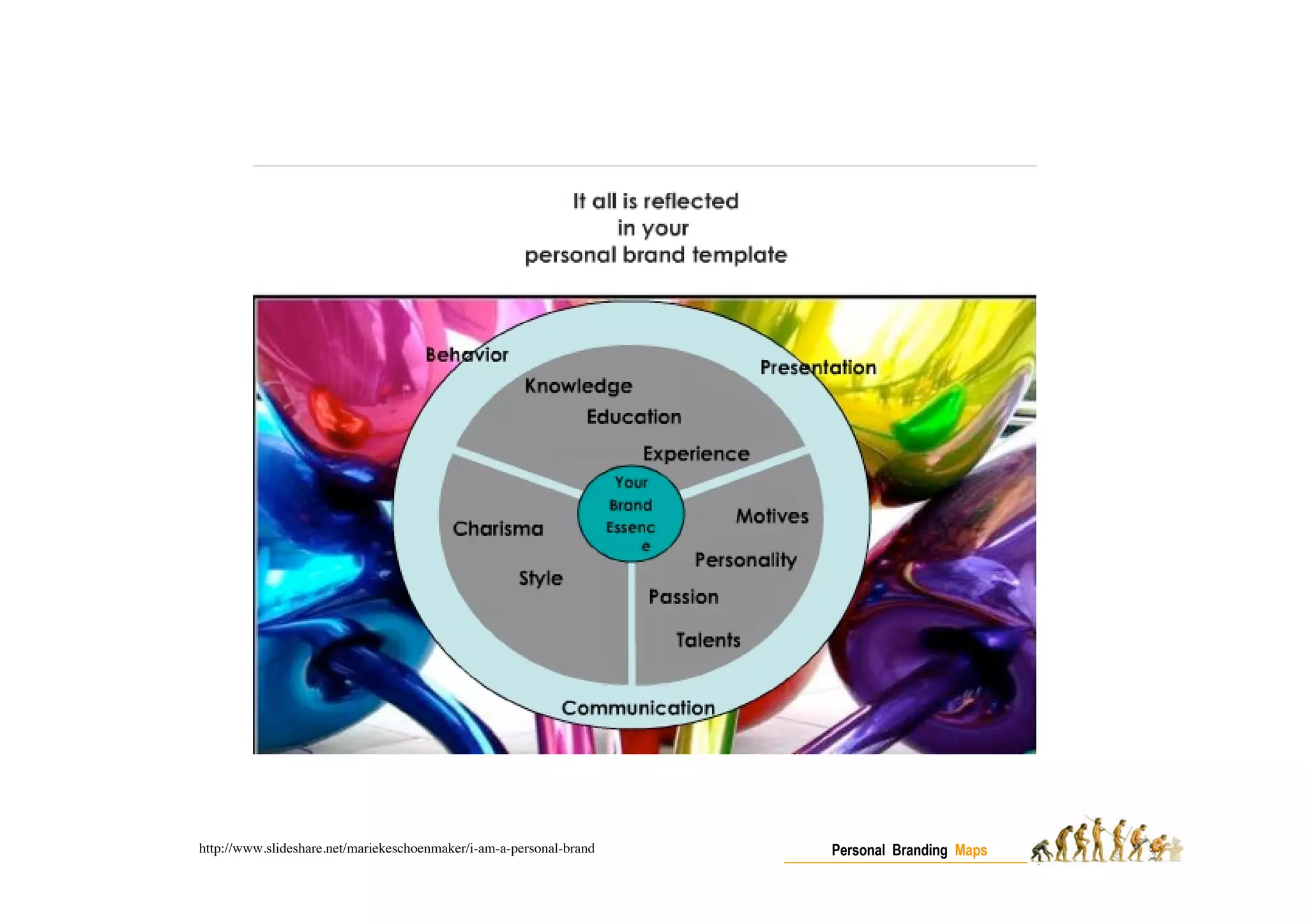 Personal Branding Maps | PDF