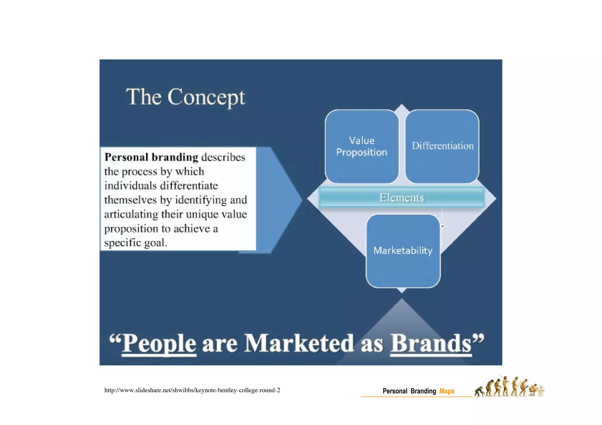 Personal Branding Maps | PDF