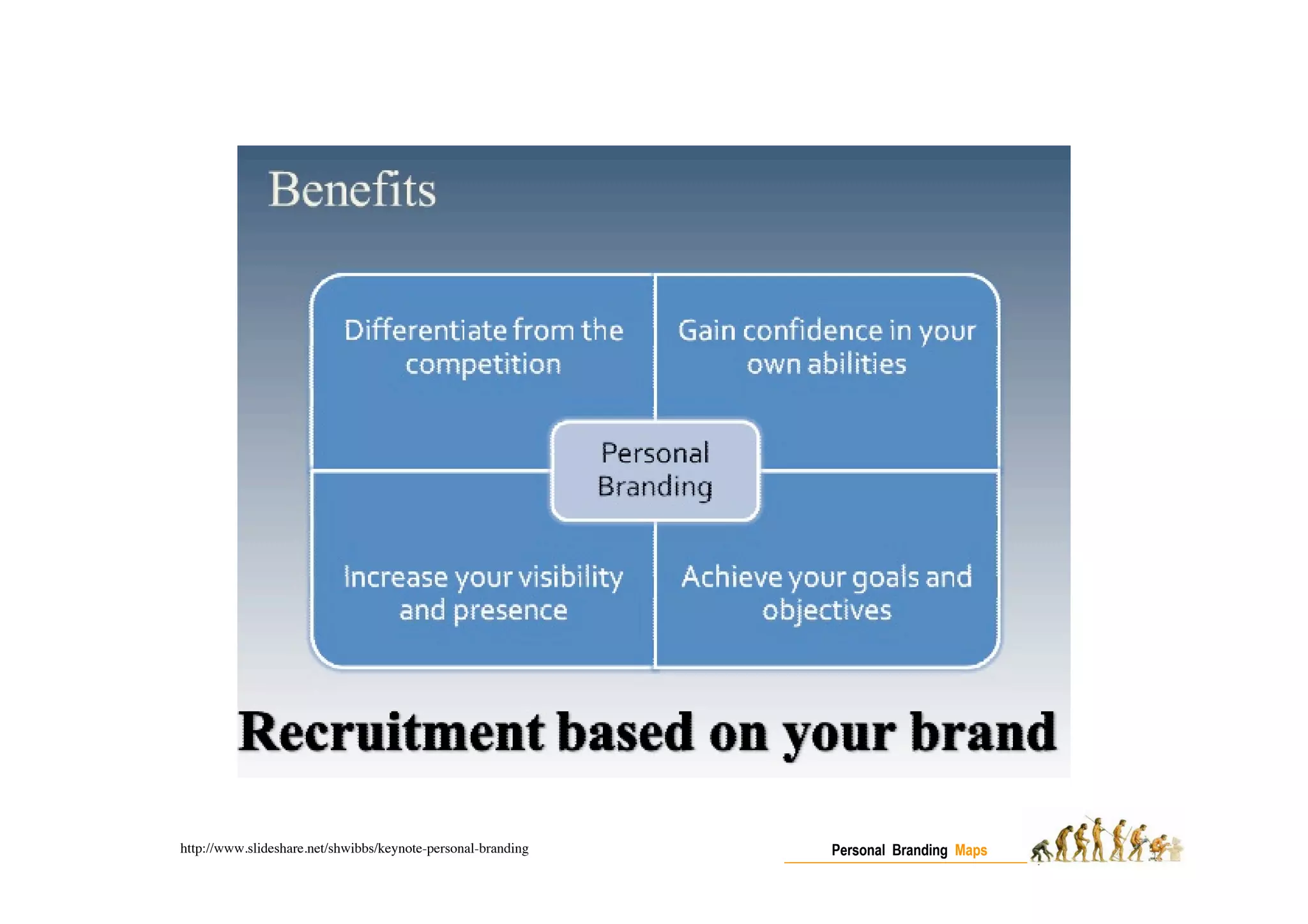 Personal Branding Maps | PDF