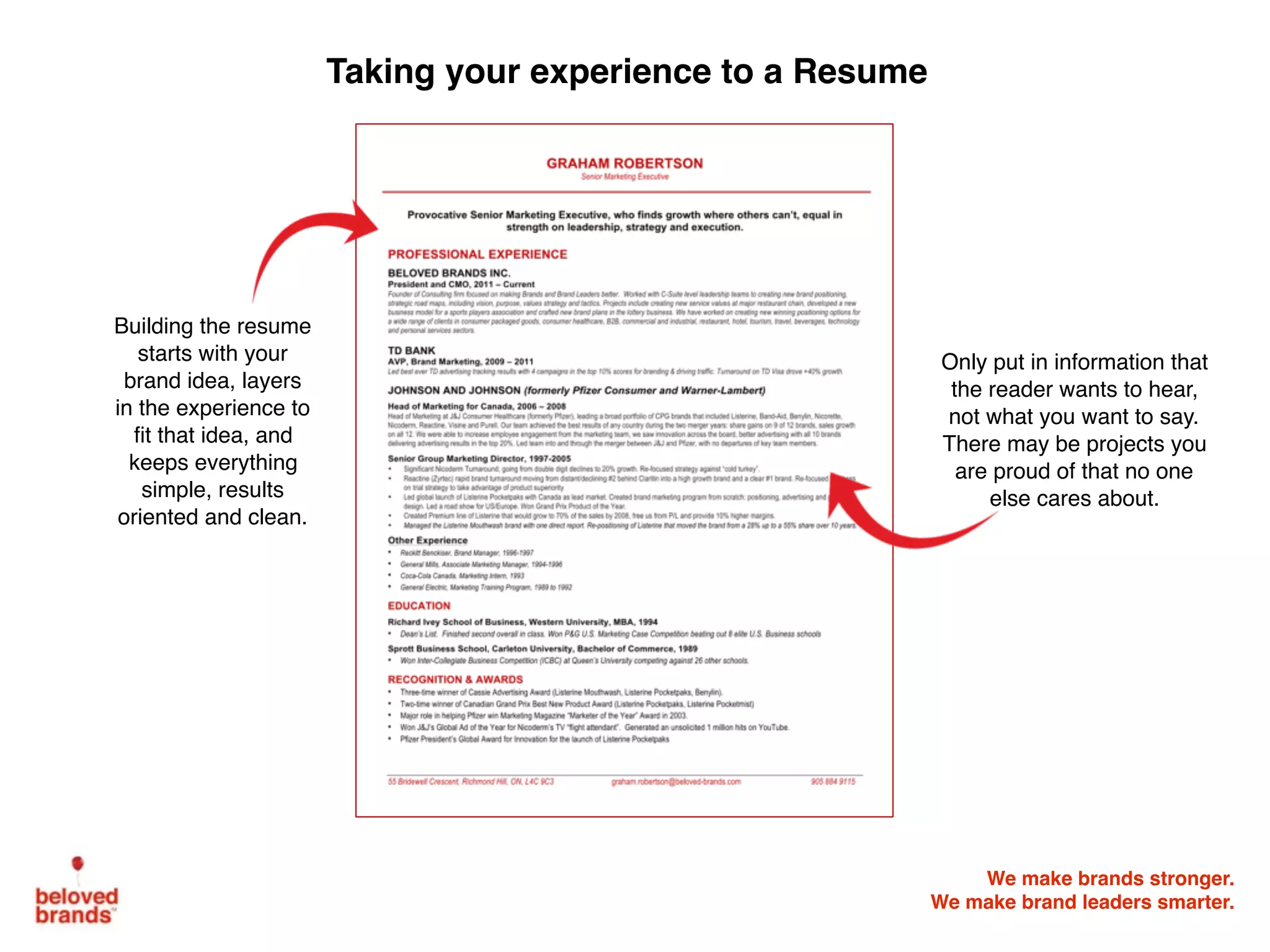 Personal Branding Workshop | PDF