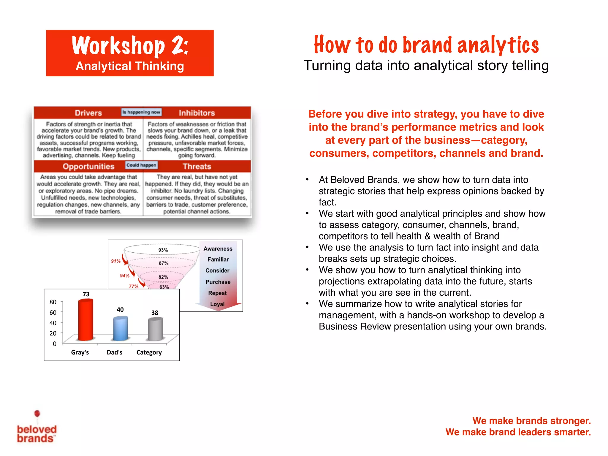 Personal Branding Workshop | PDF