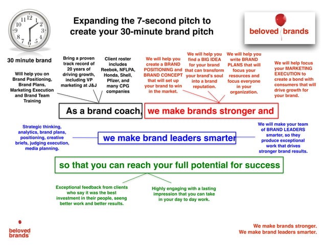 Personal Branding Workshop | PDF