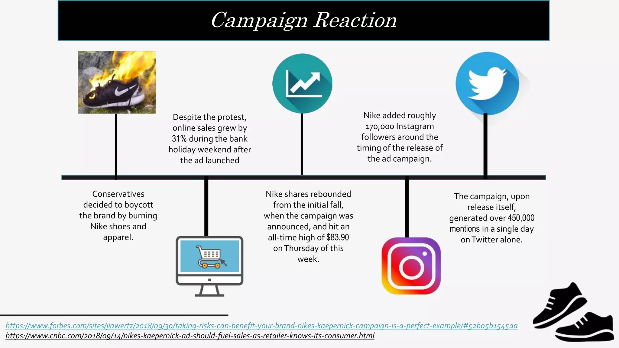 Nike - Personal Branding 4 | PPT