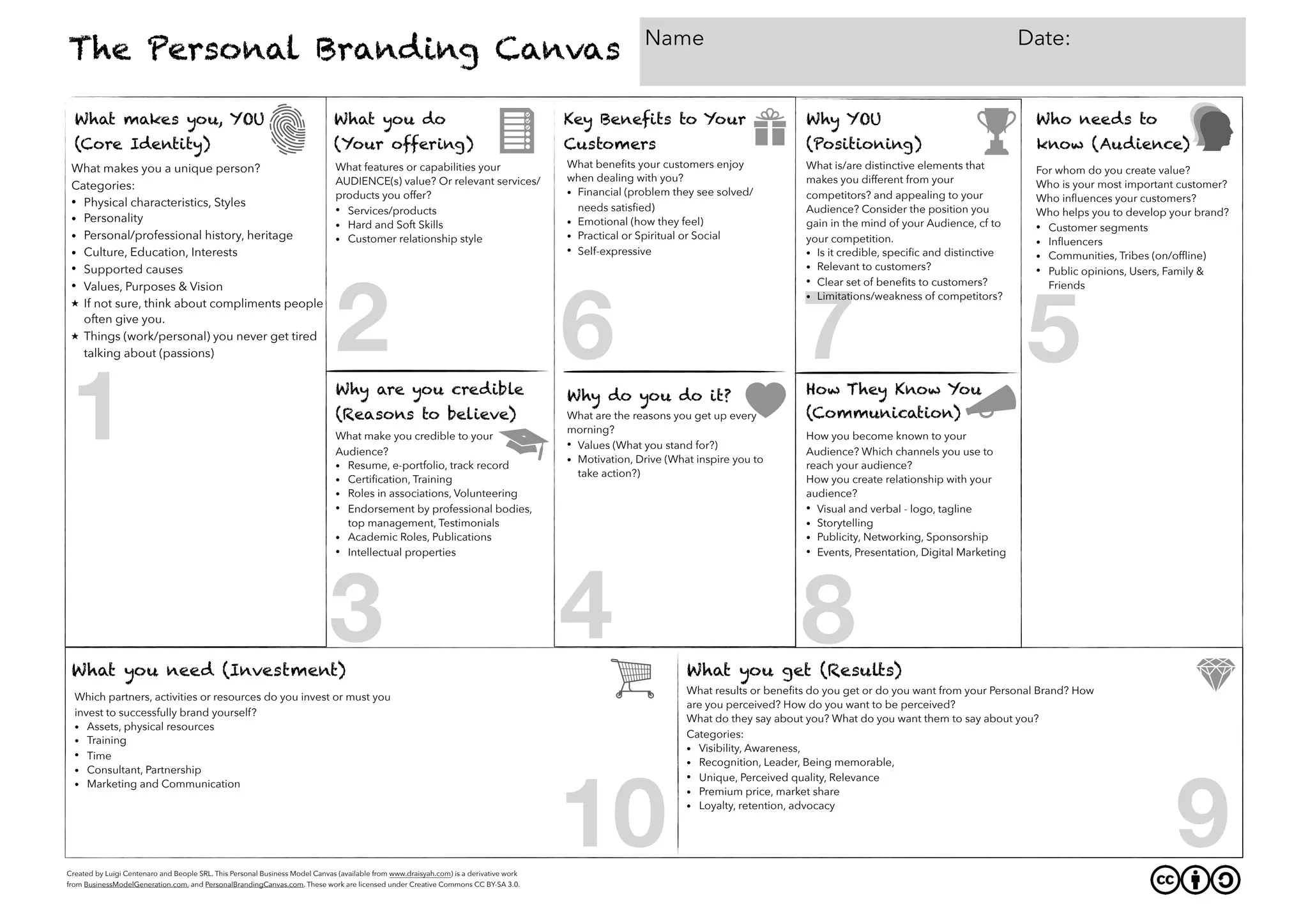 The Personal branding canvas CC BY-SA 3.0 | PDF