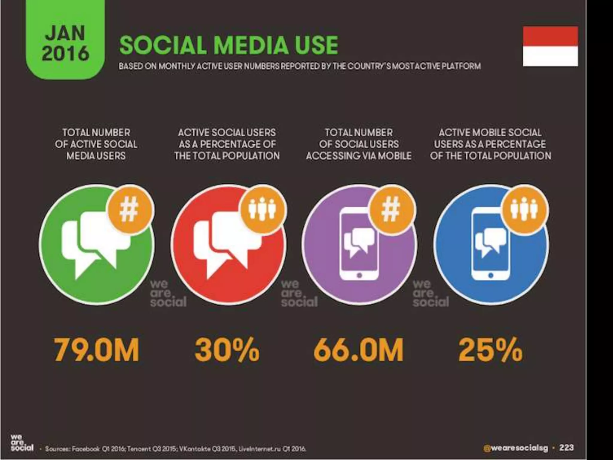 Personal branding dengan medsos | PDF