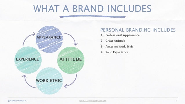 Personal Branding for College Students