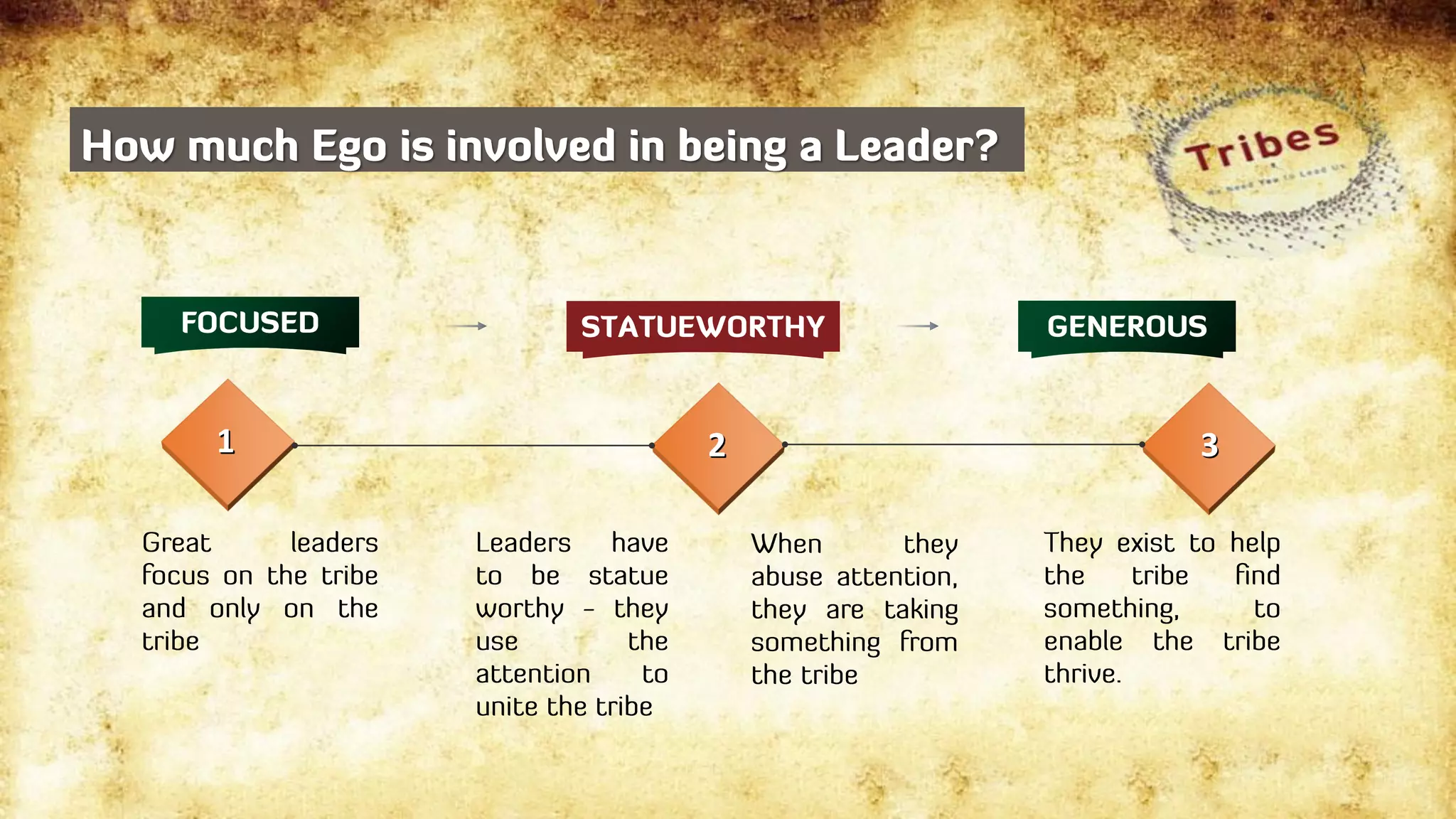 The Tribes - Seth Godin | PDF