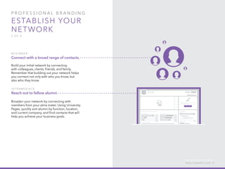 Personal Branding Playbook for LinkedIn | PPT