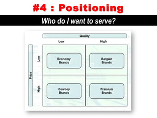 Personal Branding Questions - Social Media Profiling | PPT