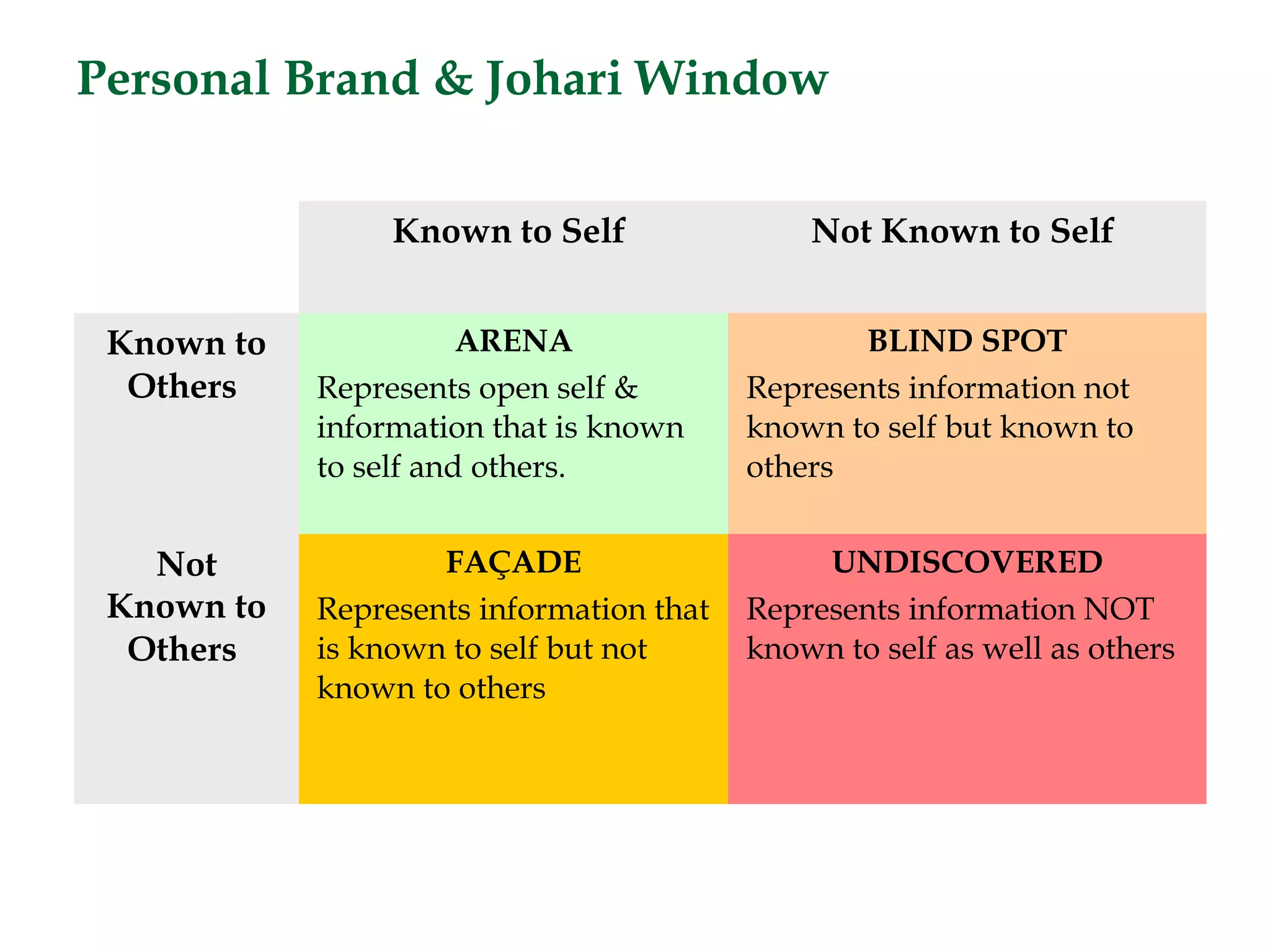 Personal branding & self assessment.ppt