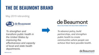 Personal Branding for Public Health Professionals | PPTX