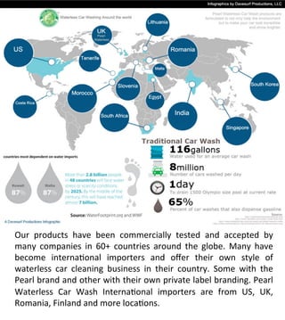 Personal Branding Waterless Car Wash Products Available | PDF