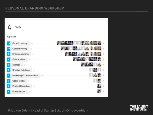 Personal branding workshop | PPT