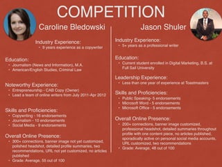 Personal Brand Presentation - Jason Shuler | PPT