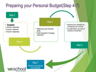 Personal budgeting | PPTX