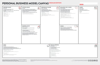 PersonalBusinessModelCanvas-ITA.pdf