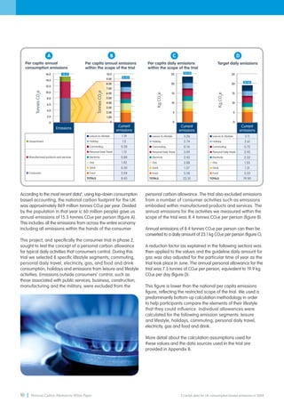 Personal Carbon Allowances | PDF