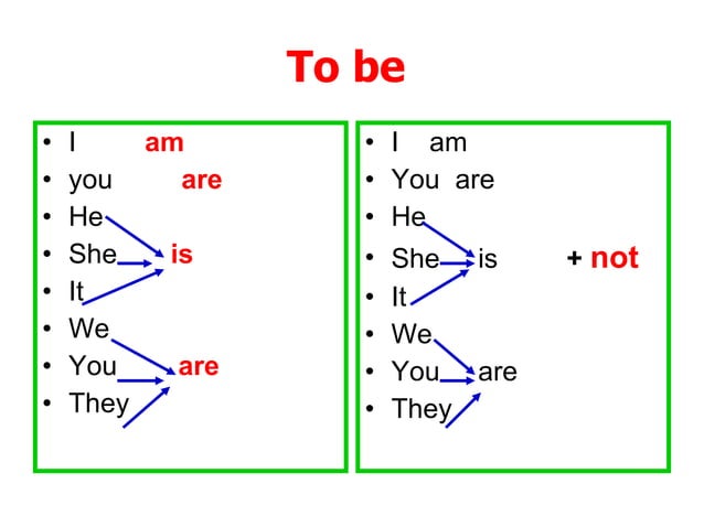 Introductory lesson | PPT