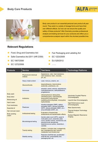 Personal care beauty products testing services | PDF