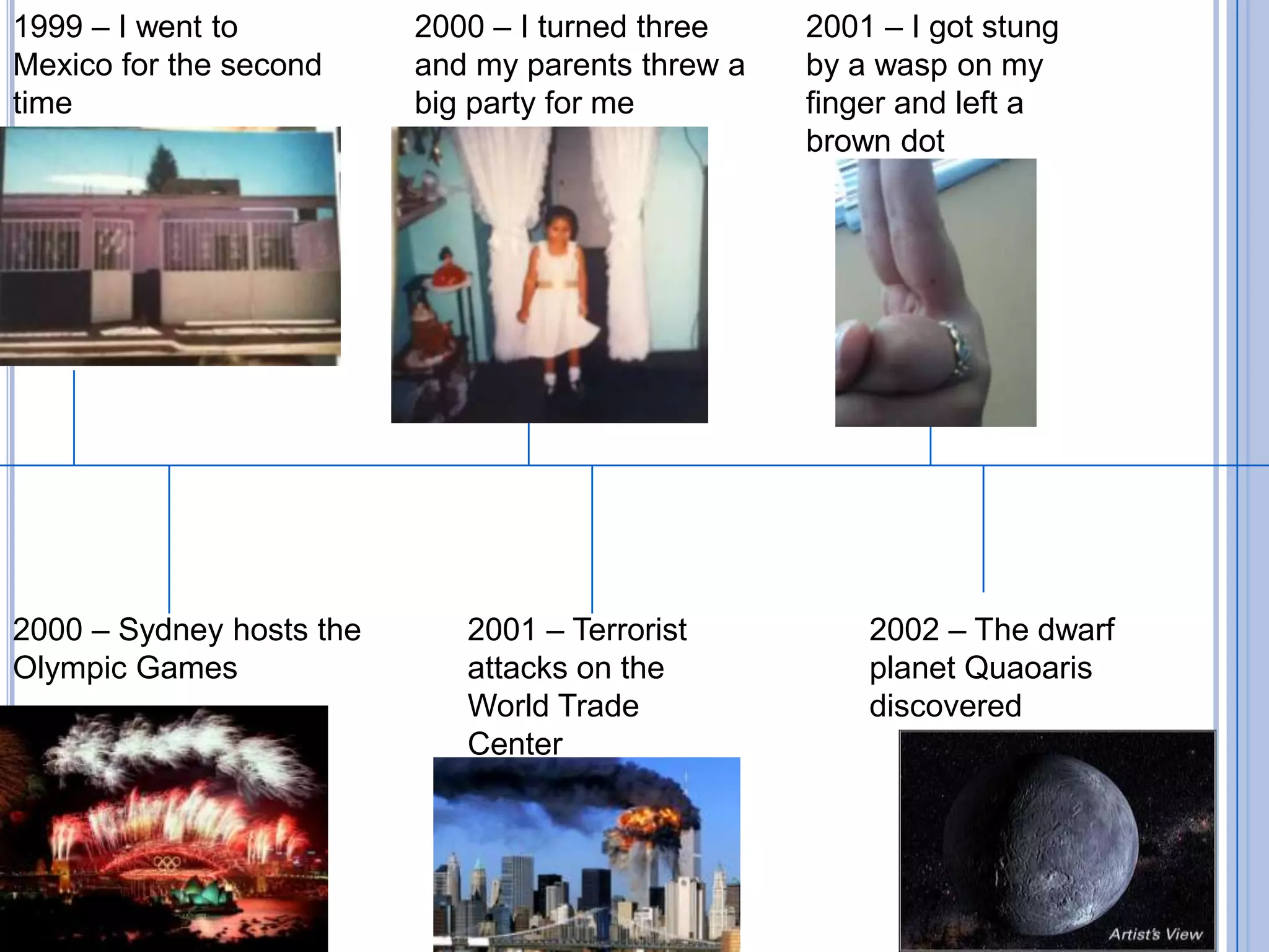 Personal ccot timeline | PPTX