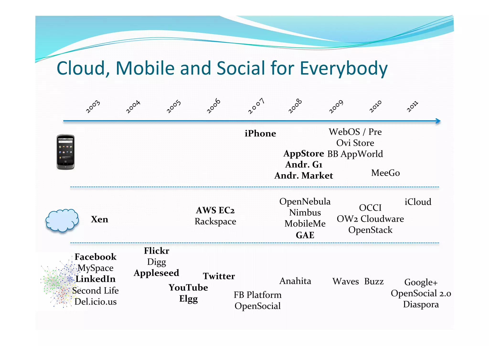 Personal clouds & mobiles - ambientic - fossa2011 | PPT