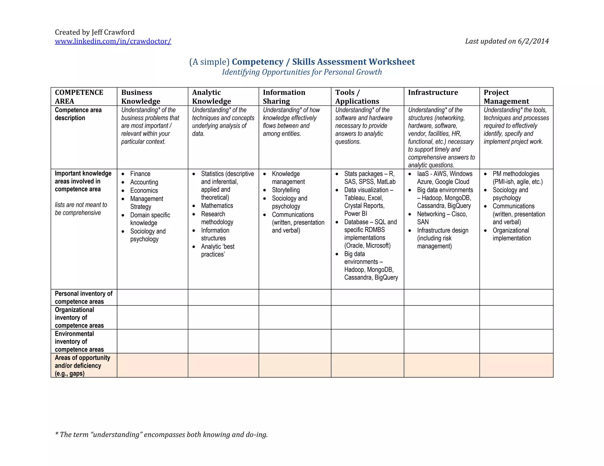 (A simple) Analytics Competency / Skills Assessment Worksheet ...