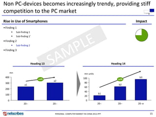 Market Research Report : Personal computer market in china 2012 | PDF