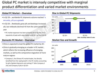 Market Research Report : Personal computer market in china 2012 | PPT
