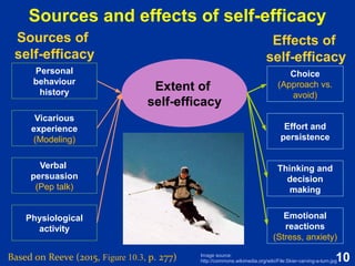 Personal control beliefs | ODP