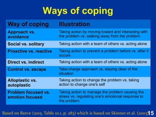 Personal control beliefs | ODP