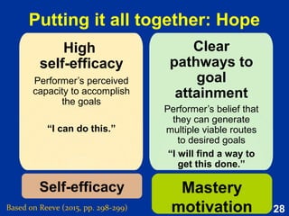 Personal control beliefs | ODP