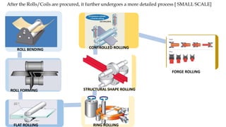 Cold Rolled Sheets | PPTX