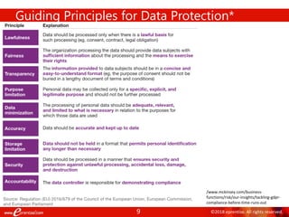 Personal Data - Regulation, Control, and Removal: A Solution for GDPR ...