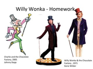 Personal description | PPT