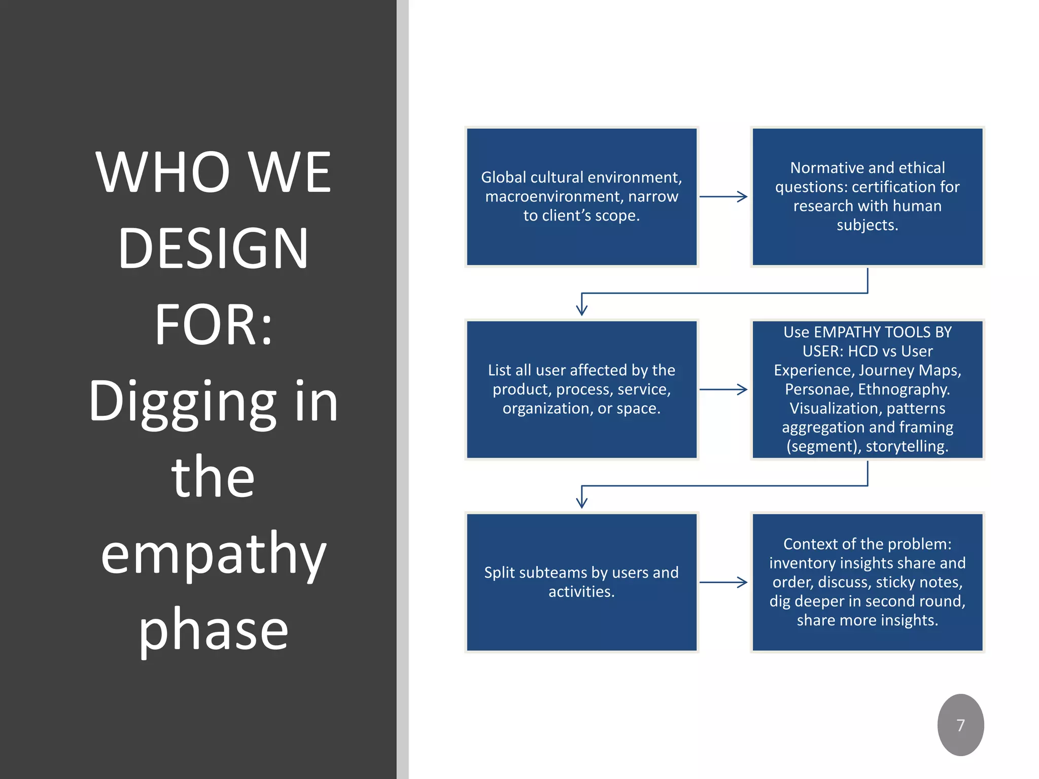 Personal design thinking guide veronica | PPTX