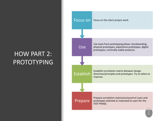 Personal design thinking guide veronica | PPTX