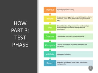 Personal design thinking guide veronica | PPTX