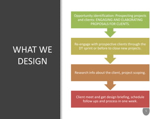 Personal design thinking guide veronica | PPTX