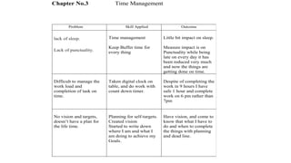 Personal development | PPT