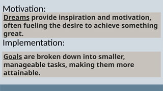 Personal Development: Self-Awareness and Self-Worthy .pptx